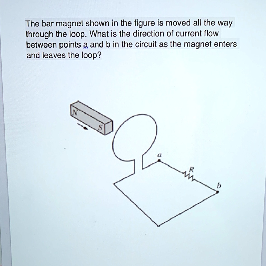 The bar magnet shown in the figure is moved all the way through the ...