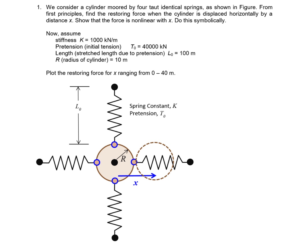 VIDEO solution: We consider a cylinder moored by four taut identical ...