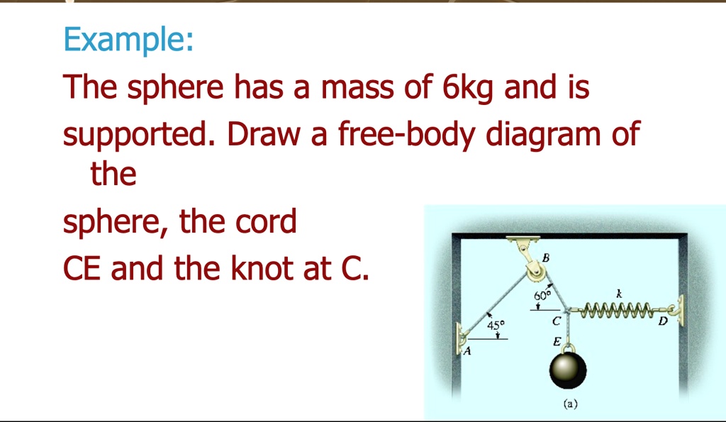 Example: The sphere has a mass of 6kg and is supported. Draw a free ...