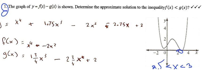 SOLVED: The graph of y = f(x) - g(x) is shown. Determine the ...