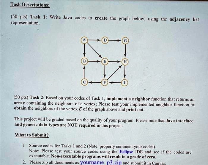 Solved Task Descriptions 50 Pts Task 1 Write Java Code To Create The Graph Below Using The