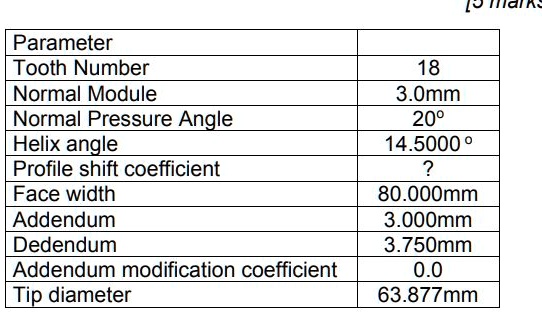 Parameter Tooth Number 18 Normal Module 3.0mm Normal Pressure Angle 20 ...