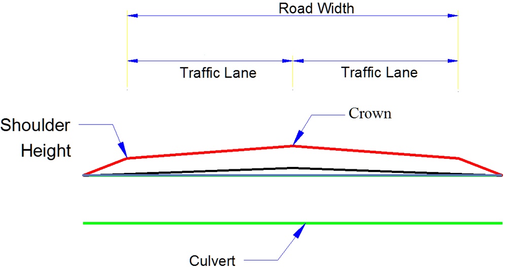 a culvert system longitudinally shown in figure 3 is required design ...