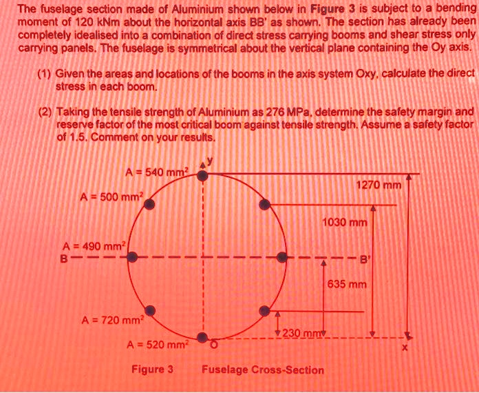 SOLVED: please ignore (1), solve for (2) The fuselage section made of ...
