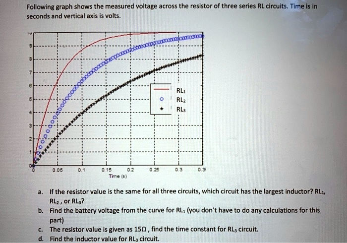 SOLVED: Following graph shows the measured voltage across the resistor ...