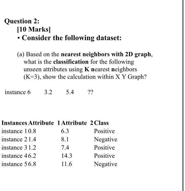 question 2 10 marks consider the following dataset based on the nearest ...