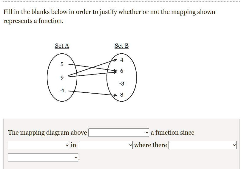 Fill in the blanks below in order to justify whether or not the mapping shown represents a ...