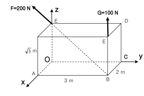 SOLVED: The given figure shows the force F from B to E and the force G ...