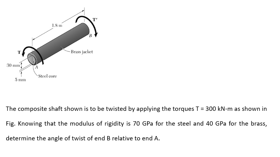 SOLVED: Brass jacket 30 mm Steel core 5 MIII The composite shaft shown ...