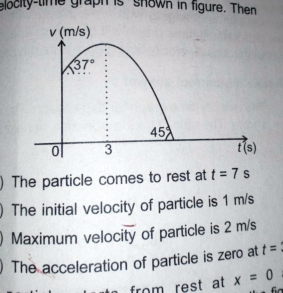 Solved A Particle Moves In A Straight Line Under An Acceleration