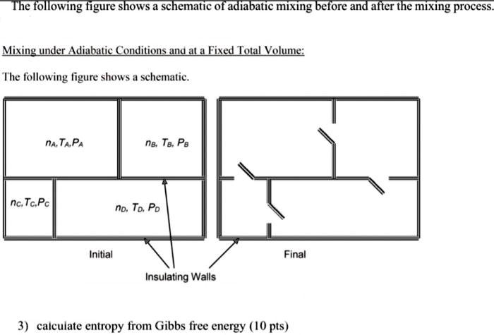 Solved 3 Calculate Entropy From Gibbs Free Energy The Following