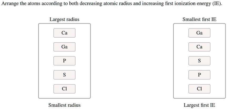 SOLVED: Arrange the atoms according t0 both decreasing atomic radius and increasing first ...