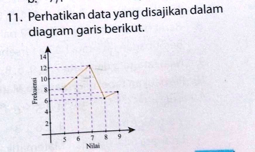 SOLVED: rata-rata hitung data tersebut adalah a.6,8b.7,2c.7,8d.8,2 CC ... SOLVED: rata-rata hitung data tersebut adalah a.6,8b.7,2c.7,8d.8,2 CC ...
