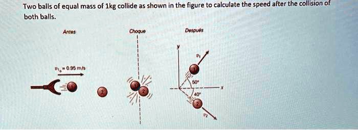 SOLVED: Two balls of equal mass of 1 kg collide as shown in the figure ...