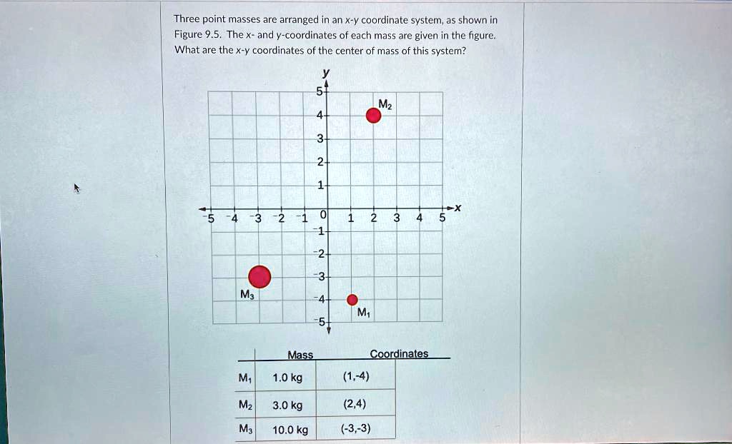 SOLVED:Three point masses are arranged in an X-Y coordinate system; as shown in Figure 9.5. The ...