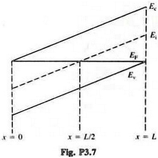 SOLVED: A semiconductor under equilibrium conditions is characterized ...