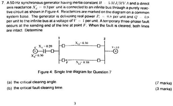Solved 7 A 50 Hz Synchronous Generator Having An Inertia Constant Of