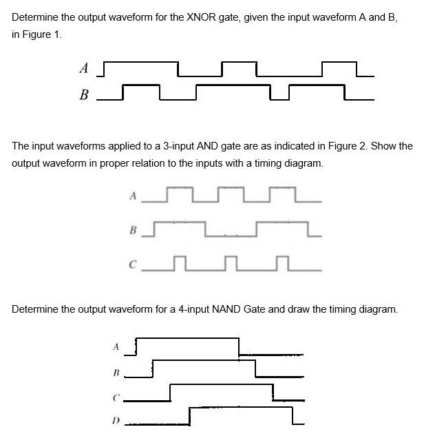 Solved Determine The Output Waveform For The Xnor Gate Given The Input Waveform A And B In 1125