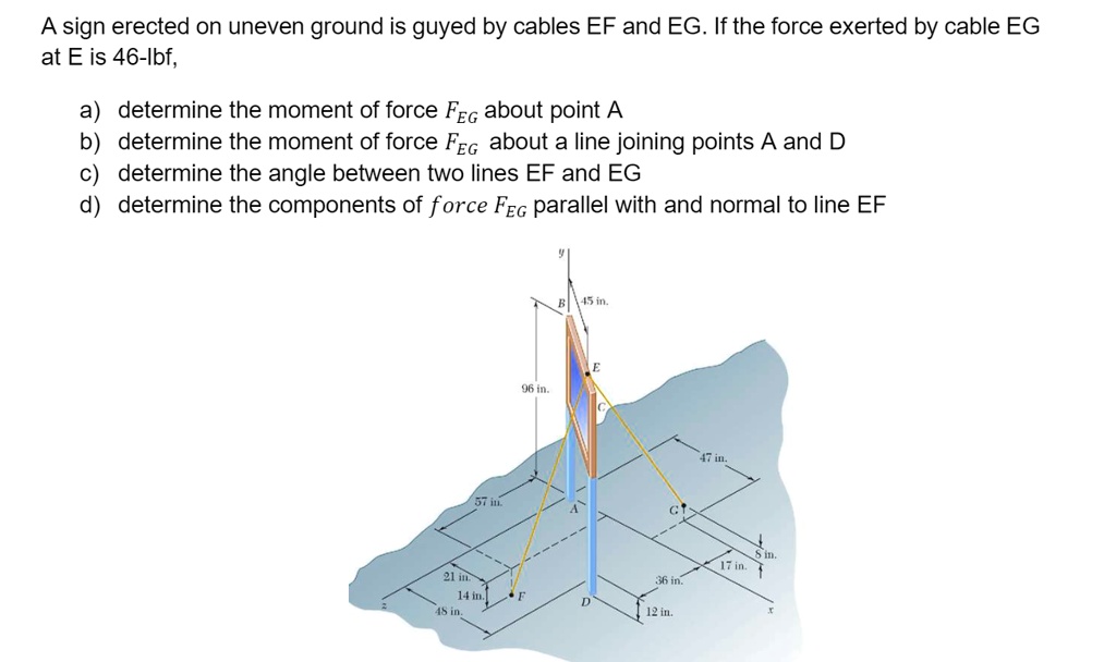 SOLVED: A sign erected on uneven ground is guyed by cables EF and EG ...