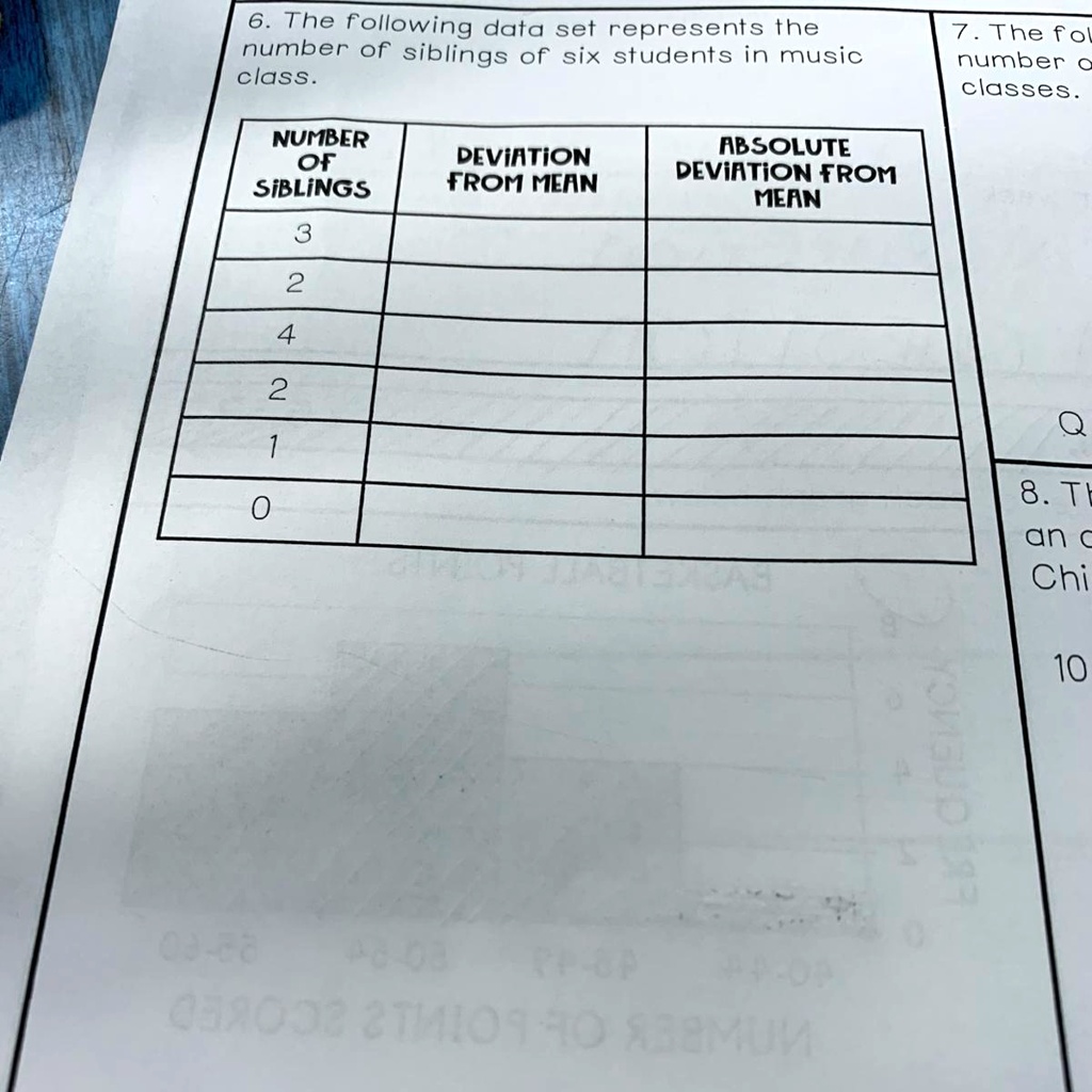 SOLVED: 'The following data set represents the number of siblings of ...