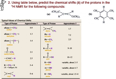 2. Using table below, predict the chemical shifts (?) of the protons in the ^1H NMR for the ...