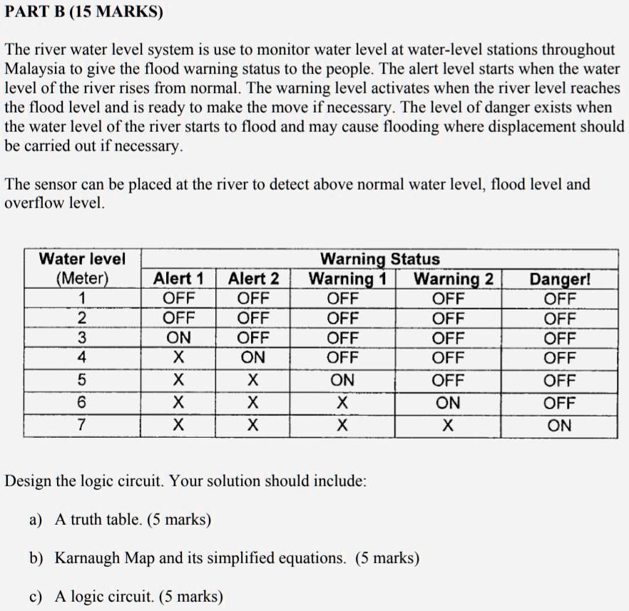 SOLVED: The river water level system is used to monitor water levels at ...