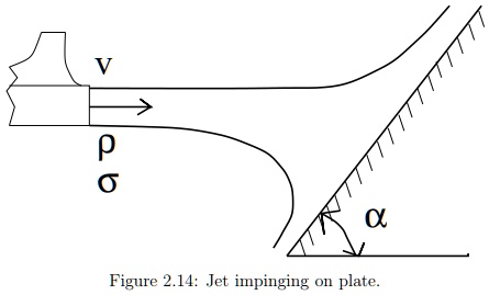 the jet of an airplane engine impinges on a deflecting wall as shown in ...