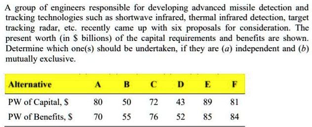 SOLVED: A group of engineers responsible for developing advanced ...