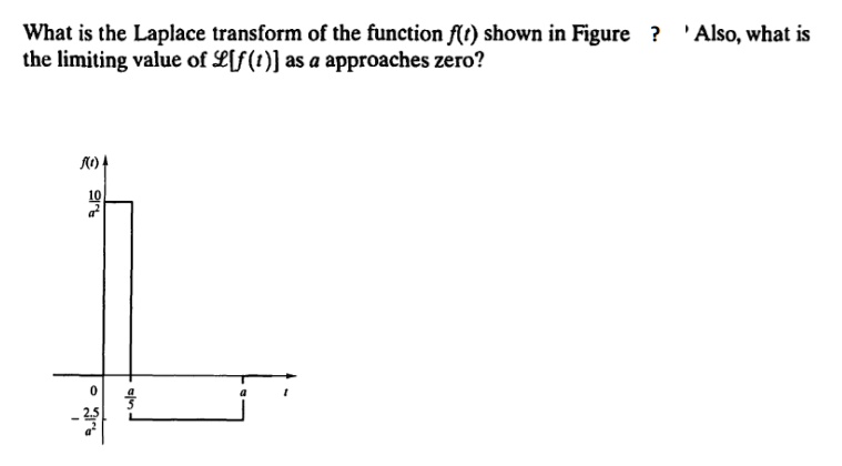 SOLVED: What is the Laplace transform of the function f(t) shown in Figure the limiting - value ...