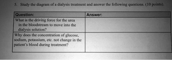 study the diagram of a dialysis treatment and answer the following ...
