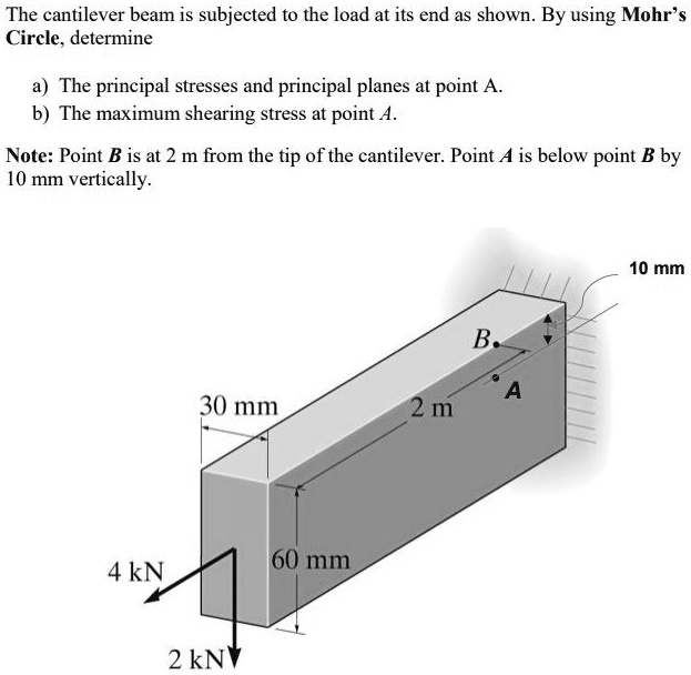 SOLVED: The cantilever beam is subjected to the load at its end as ...