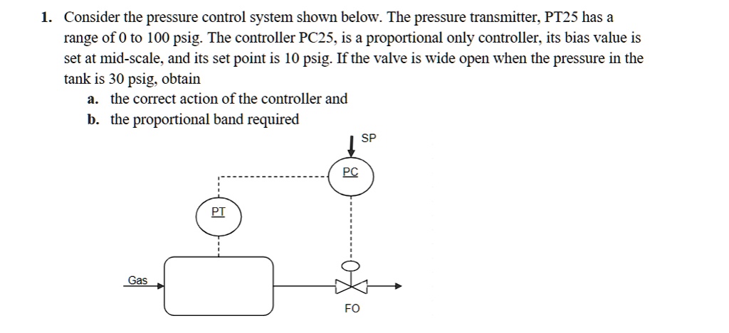 1. Consider the pressure control system shown below. The pressure ...