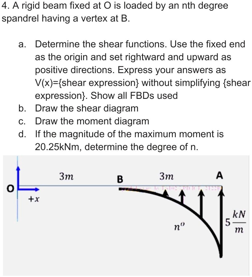 4. A rigid beam fixed at O is loaded by an nth...