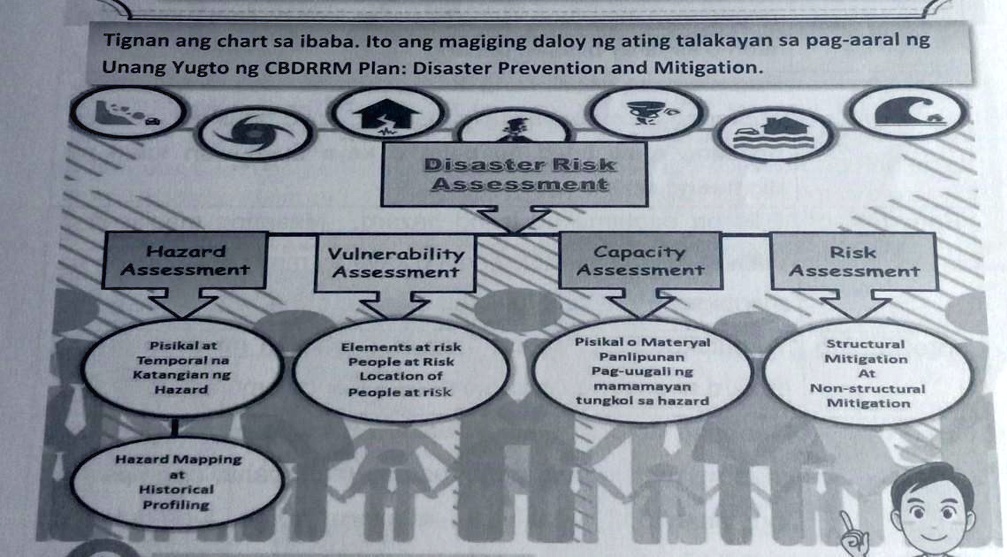 tignan ang chart sa ibaba ito ang magiging daloy ng ating talakayan sa ...