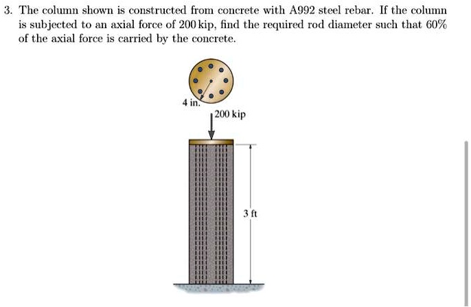 The column shown is constructed from concrete with A992 steel rebar. If ...