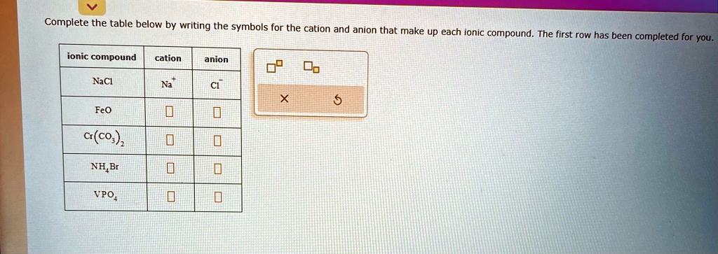 Solved Complete The Table Below By Writing The Symbols For The Cation And Anion That Make Up