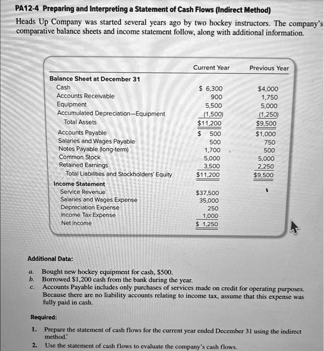 SOLVED: Text: Prepare the statement of cash flow for the current year ...