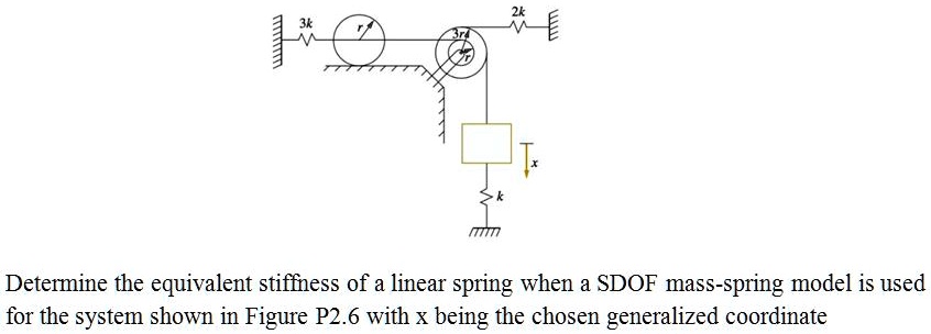 Determine the equivalent stiffness of a linear spring when a SDOF mass ...