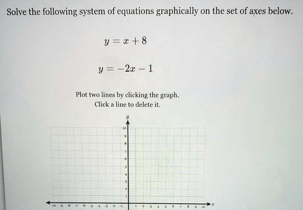 Solve The Following System Of Equations Graphically On The Set Of Axes