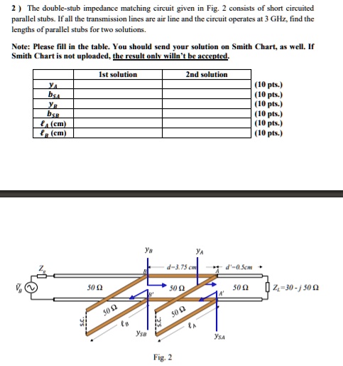 SOLVED: The double-stub impedance matching circuit given in Fig. 2 ...
