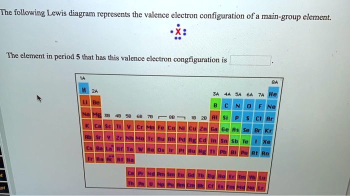 the following lewis diagram represents the valence electron ...