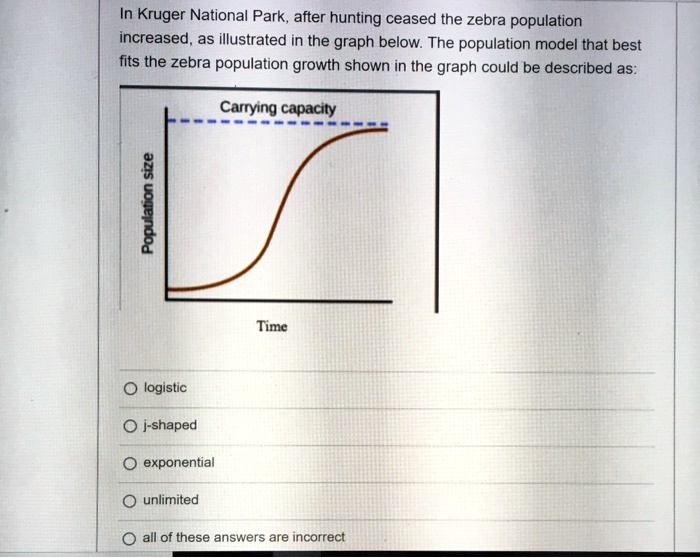 SOLVED: Kruger National Park, after hunting ceased, the zebra ...