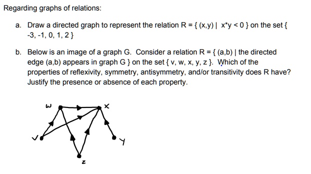 SOLVED: Regarding graphs of relations: a. Draw a directed graph to ...