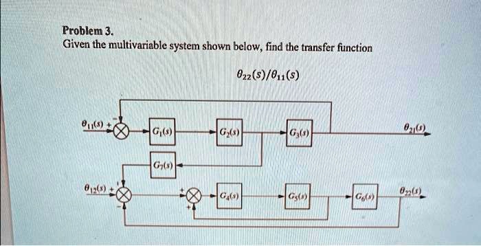 Problem 3: Given the multivariable system shown below, find the transfer function 22(s)/0.1(s) G ...