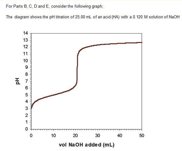 SOLVED: For Parts B, C, Dand E, consider the following graph; The diagram shows the pH titration ...