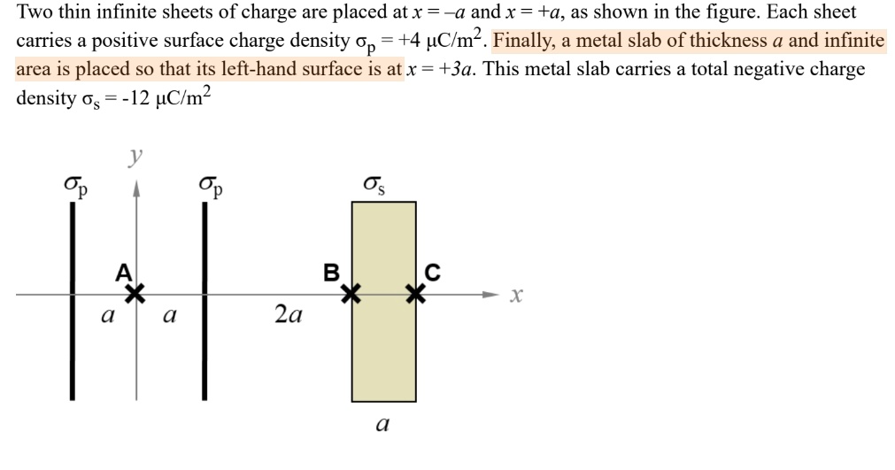 two thin infinite sheets of charge are placed at x a and x a as shown ...