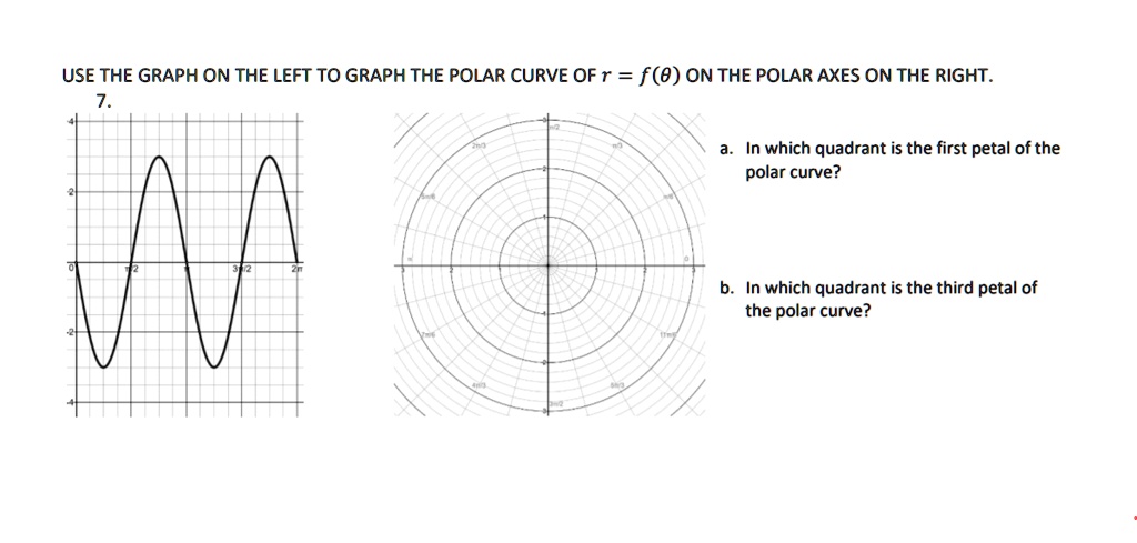 SOLVED: Use the graph on the left to graph the polar curve of r = f(Î¸) on the polar axes on the ...