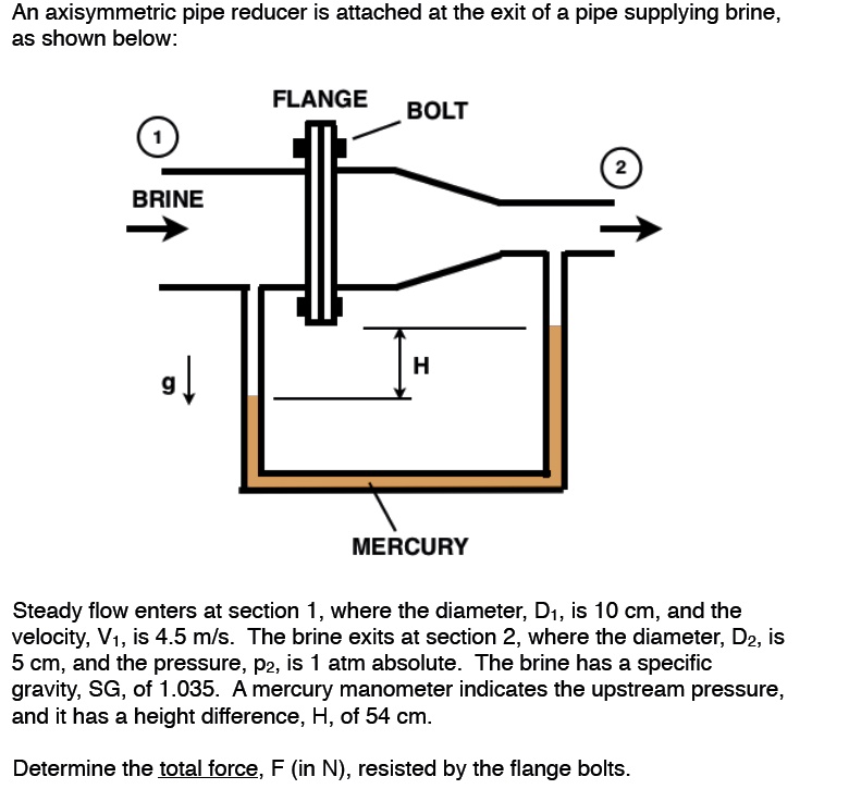 An axisymmetric pipe reducer is attached at the exit of a pipe supplying brine, as shown below ...