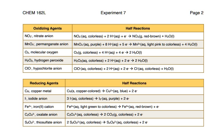 SOLVED: CHEM 62L Experiment Page 2 Oxidizing Agents Half Reactions NO3 ...