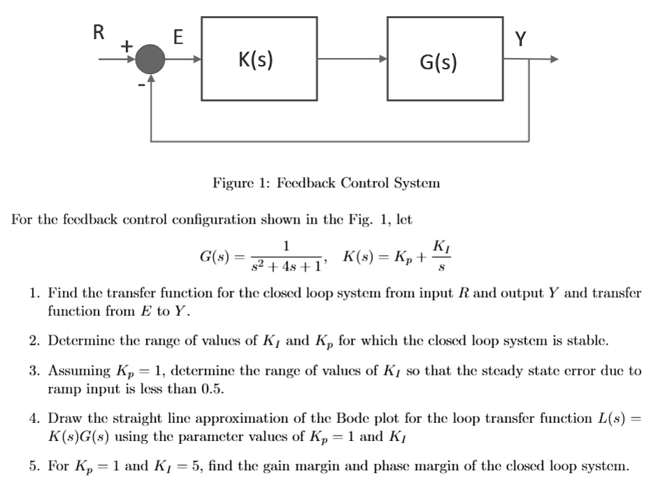 SOLVED: For the feedback control configuration shown in Fig. 1, let G(s) = 1 s^2 + 4s + 1 , K(s ...